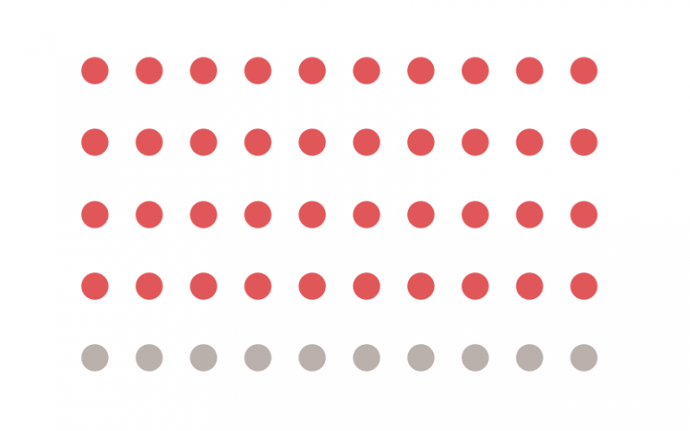 Dot Matrix Tutorial Toan Hoang