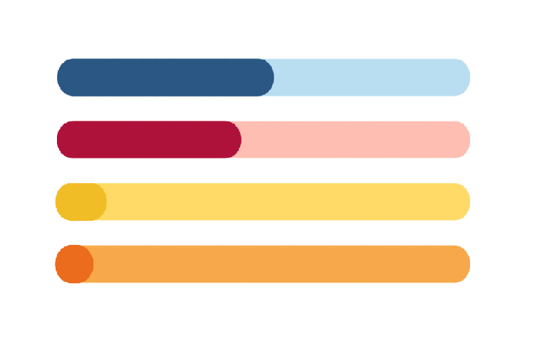 How To Create Progress Charts Bar And Circle In Excel Automate Excel