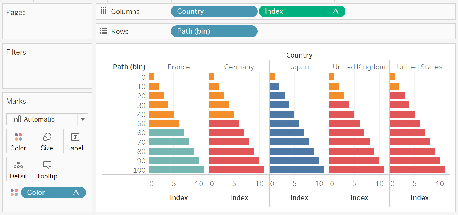 Tableau Qt Pyramid Step Chart Toan Hoang