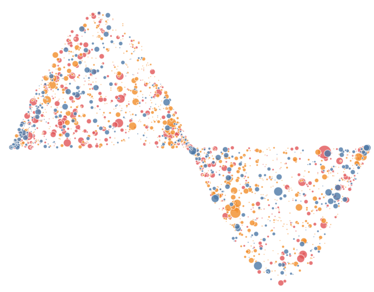 Circular Jitter Plots In Tableau Toan Hoang 2921