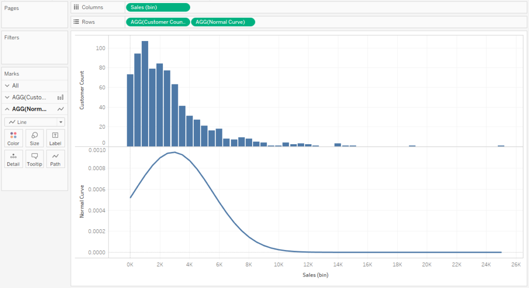 How To Make A Bell Curve In Tableau