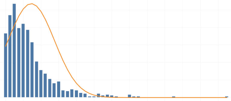 How To Make A Bell Curve In Tableau Baum Obee1968