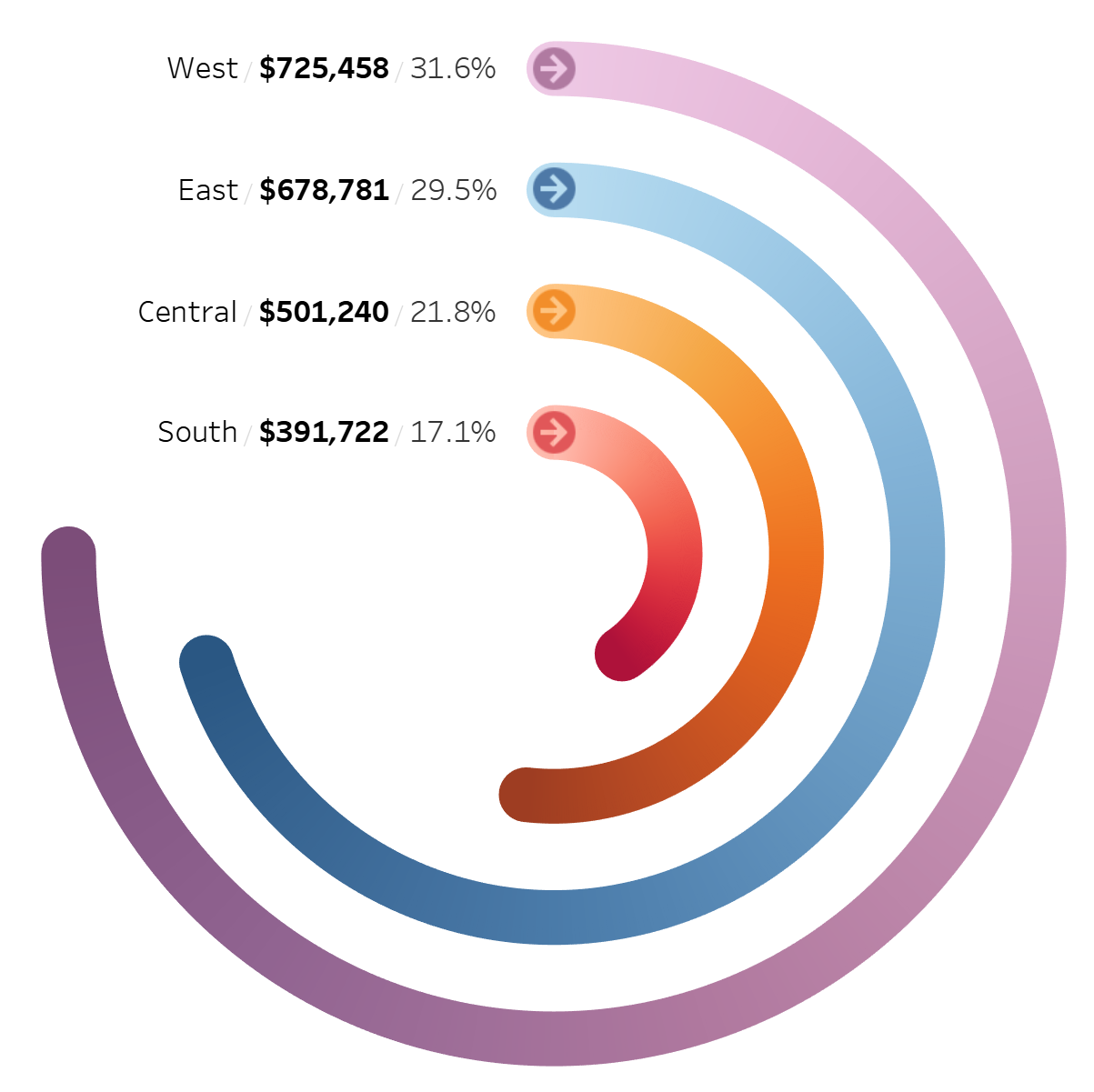 Creating Gradient Radial Bar Charts in Tableau - Toan Hoang Creating Gradient Radial Bar Charts in Tableau - Toan Hoang