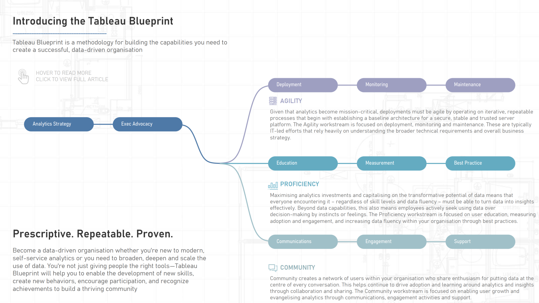 Tableau Flow Chart